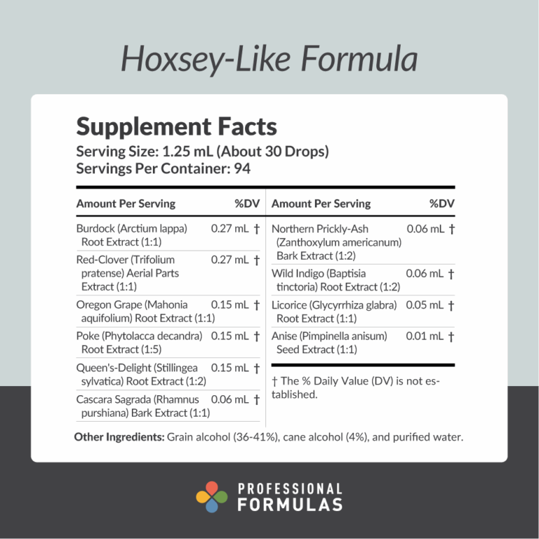 Hoxsey-Like Formula – Professional Formulas